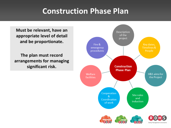 Construction Phase Plan Must Record Arrangements For Managing 